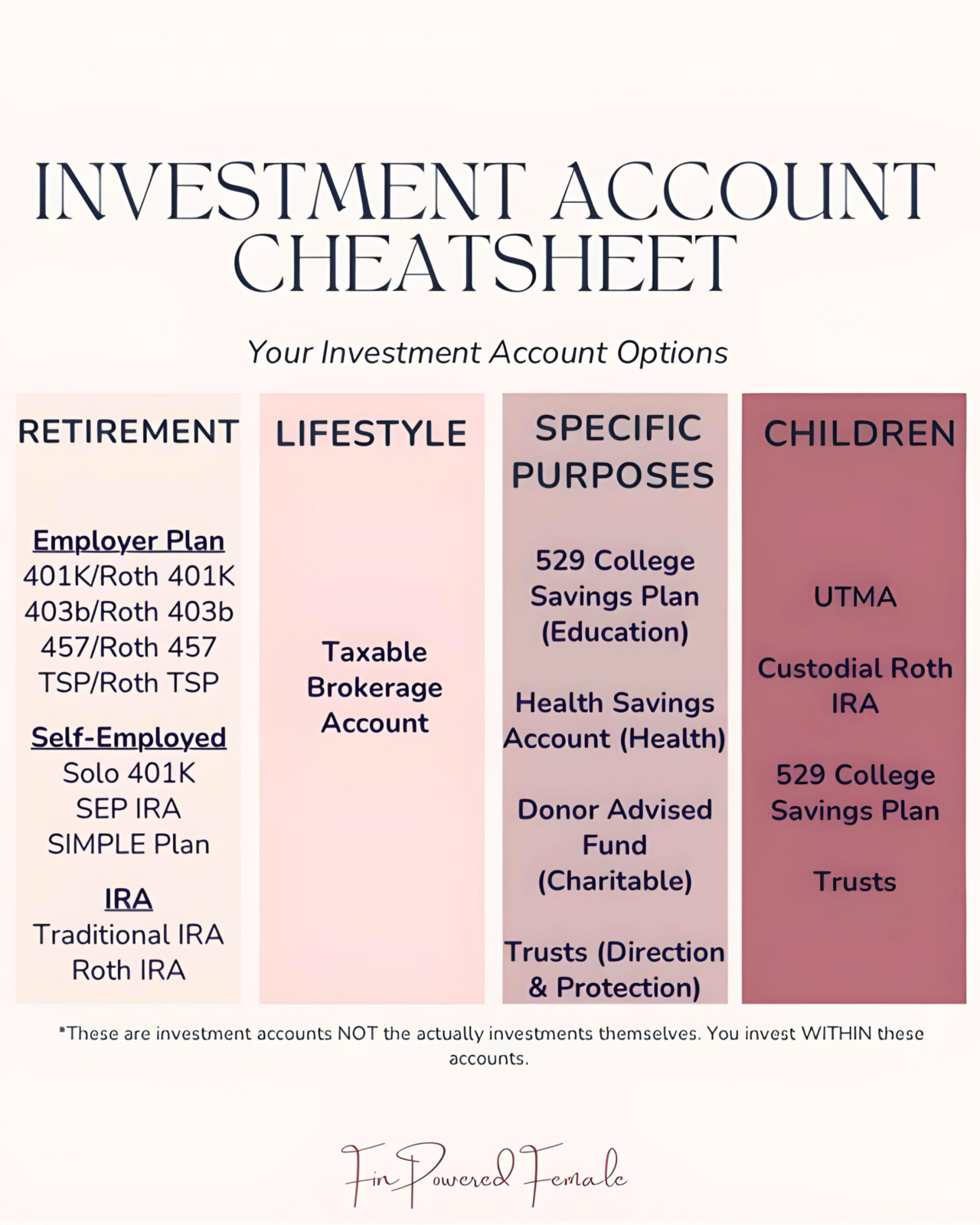 What Type of Investment Account To Open? | FinPowered Female