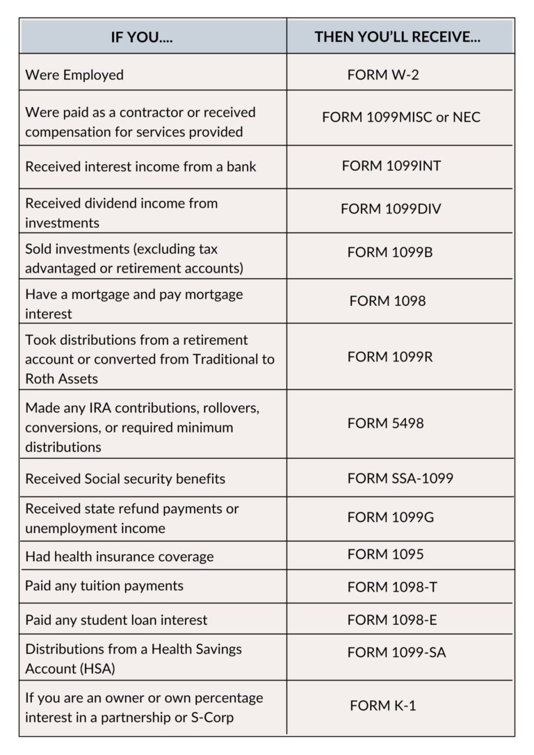 What Tax Documents Do I Need for Filing? | FinPowered Female